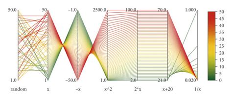 Parallel Coordinate Visualization Mapping Download Scientific Diagram