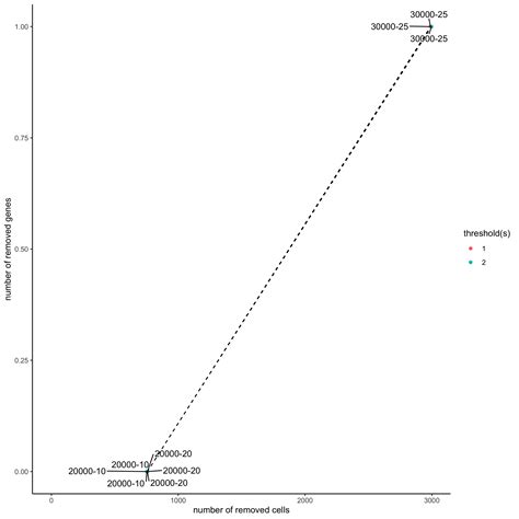 Starmap Mouse Cortex • Giotto