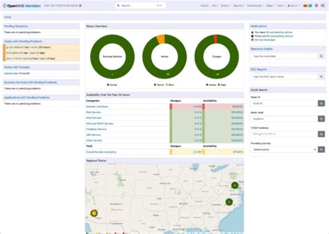 Why Opennms For Network Monitoring Opennms