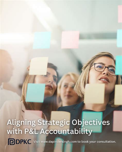 Dapinder Singh Kc On Linkedin Strategicplanning Marketingefficiency