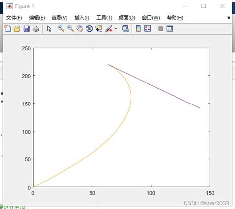 猎狗与兔子问题的matlab编程思路与过程 用matlab画一个兔子 csdn博客