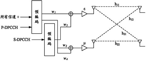 Configuration Optimization Method And Processing Method For Sending