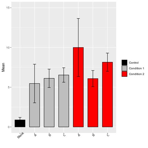 R How To Group And Label Geomcol In Ggplot Stack Overflow