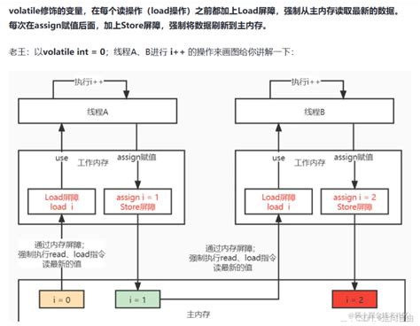 Java 并发编程学习笔记java 并发包学习 Csdn博客