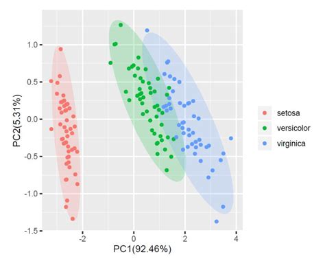 如何做主成分分析加置信区间？ 搜狐大视野 搜狐新闻