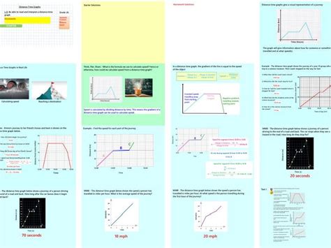 Distance Time Graphs Maths Gcse Powerpoint And Activinspire Lesson