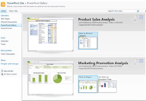 Using Powerpivot For Sharepoint 2010 Techbubbles