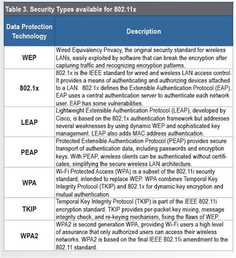 802 11x Wireless Basics Advantech