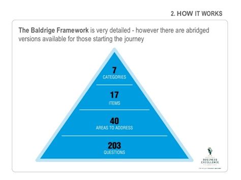 Baldrige Model