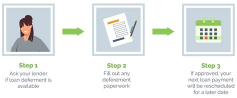 What Does Defer Mean Store