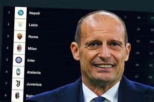 Come Cambia La Classifica Della Juventus In Serie A Con O Senza La