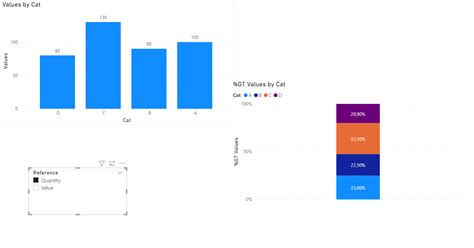 Creating A Slicer To Select Data From Different Ca Microsoft Fabric Community