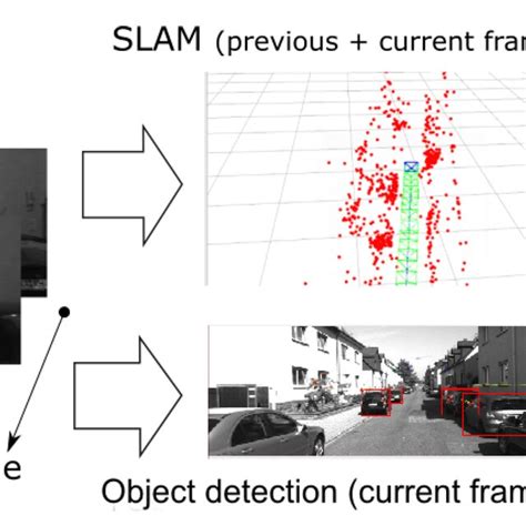 Pdf Slam Or Simultaneous Localization Mapping And Object