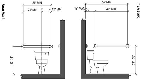 Ada Bathroom Grab Bar Layout Guide Opple House