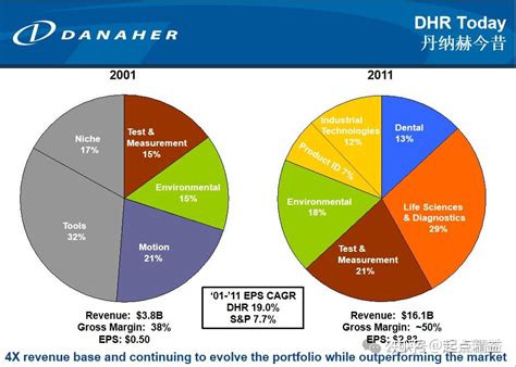 丹纳赫dbs工具丨13 Dbs系统导入（dbs Orientation） 知乎