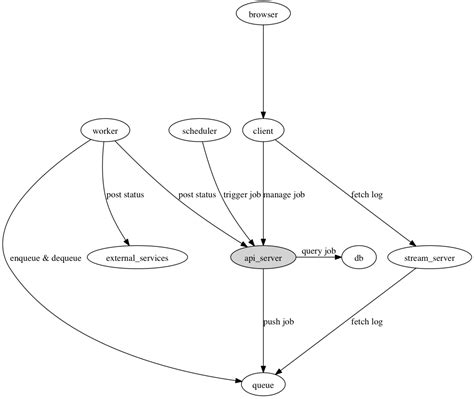 GitHub R Kamura Qchan Api Provides Public API Of Qchan