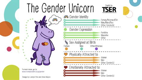 What Hutt Valley High babe is teaching about sex Plain Sight Laura López