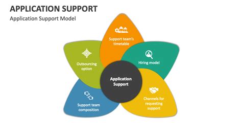application support matrix at jo diggs blog