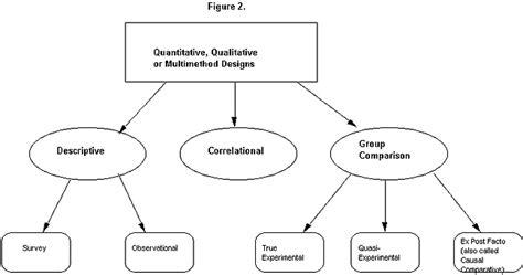 Schematic Diagram In Quantitative Research Schematic Diagram