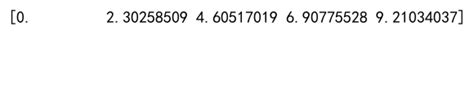 Numpy Log对数函数 极客教程