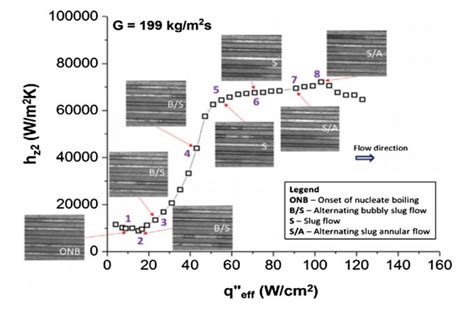 微通道换热器强化传热技术简述