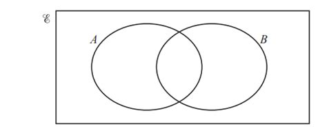 IGCSE Mathematics C Understand Notation Of Venn Diagrams Definition Of Sets IGCSE
