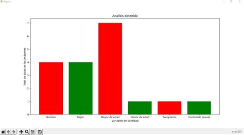 Github Jalfarosso Azure Analyzer
