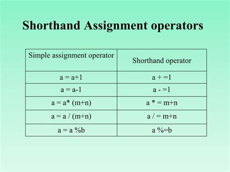 Operators And Expressions PPTX