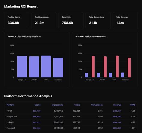 Software Development KPIs Every Dev Team Should Track