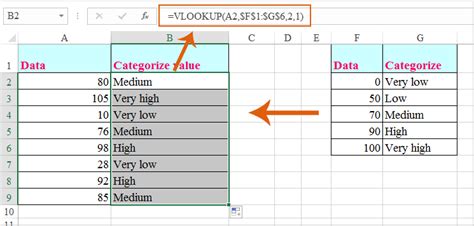 how to categorize in excel