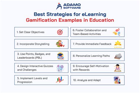 Gamification Examples In Education Best Ways To Use Game Based Learning