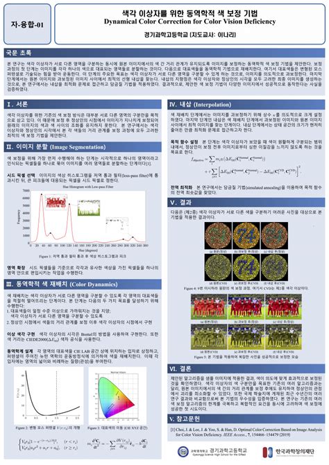 색각 이상자를 위한 동역학적 색 보정 기법 Rande 발표대회 2023 과학영재교육페스티벌