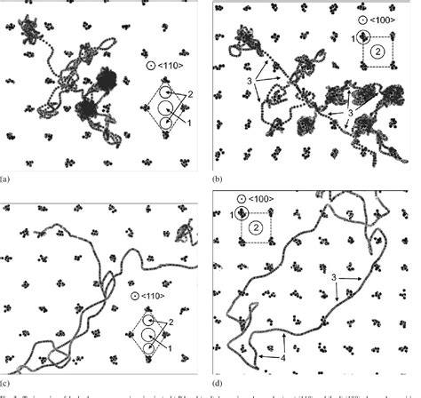 Figure 1 From Molecular Dynamics Simulation Of Hydrogen Atom Diffusion