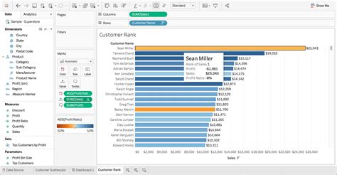 Creating Complex Dashboards Using Tableau Madhav Ayyagari Medium