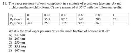 Solved The Vapor Pressures Of Each Component In A Mixture Of