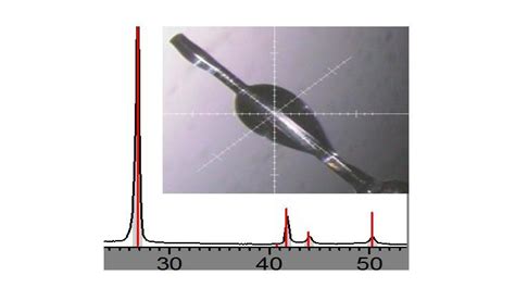 Advanced X Ray Diffraction Methods For Coatings Strain Defects And