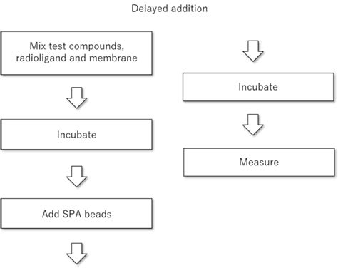 Spa（scintillation Proximity Assay） 公益社団法人日本アイソトープ協会｜jria