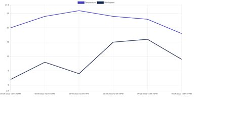 How To Create A Real Time Web Application Using Fastapi Angular And Mongodb By Job Deleij