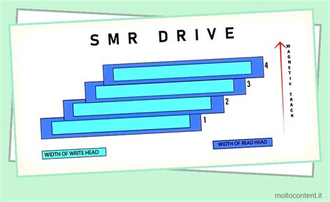 cmr vs smr qual è il disco rigido migliore molto conent