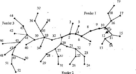 Figure 6 From A Three Phase Fault Detection Algorithm For Radial Distribution Networks