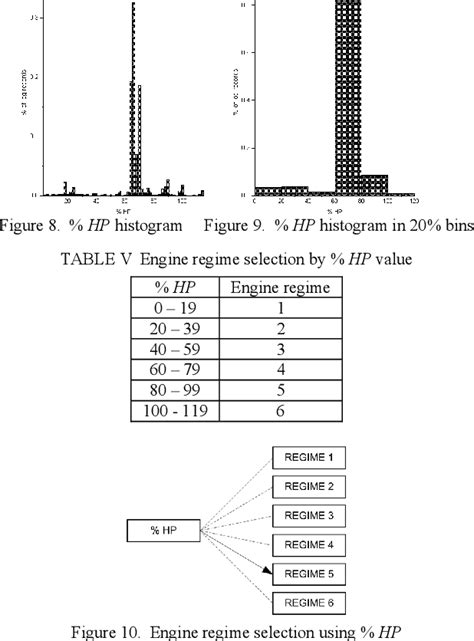 Figure 1 From Engine Fault Detection For Piston Engine Aircraft Semantic Scholar