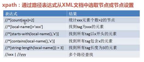 python自动化中的元素定位xpath（二） 一个也不能少 博客园