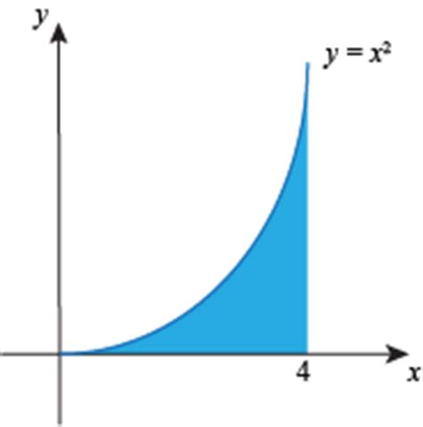 Area Volume And Arc Length Volumes Of Solids With Known Cross Sections