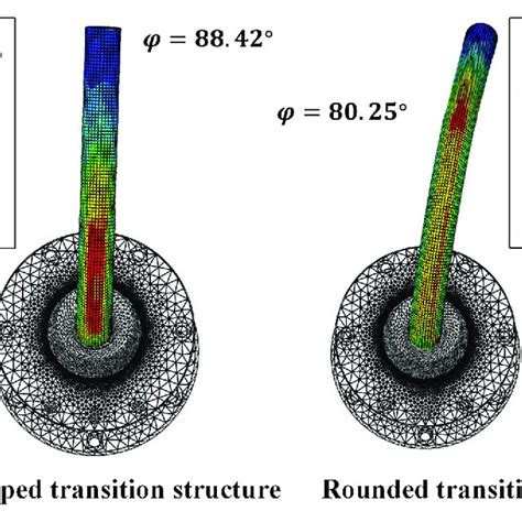 simulation results based on different transition structures simulation