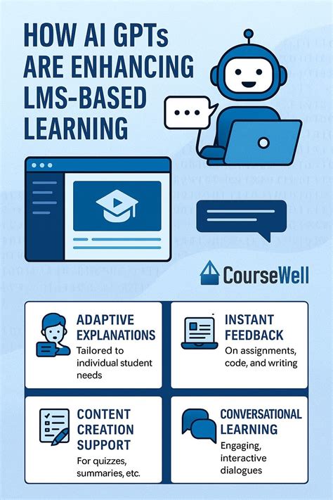 how ai gpts are enhancing lms based learning walter rodriguez phd