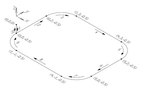 G Code Examples Technodocs
