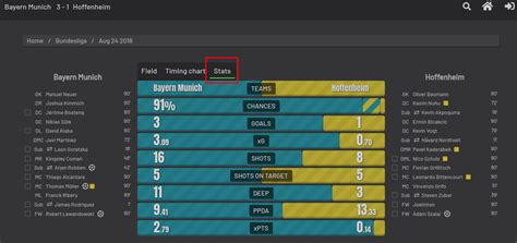 Tobias Larysch The Beautiful Game Scraping Xg And Xga From