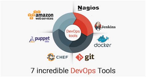 devops tutorial for beginners your complete guide to master devops