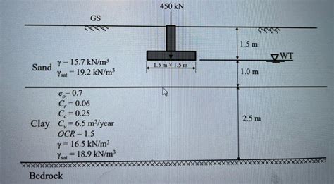 Solved For The Footing Shown In Figure Q2 Below