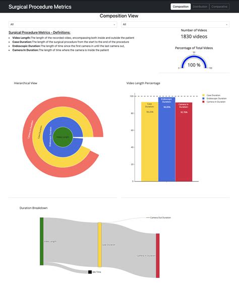Github Josephzaharsurgical Procedures Metrics A Comprehensive Dashboard Designed To Compare